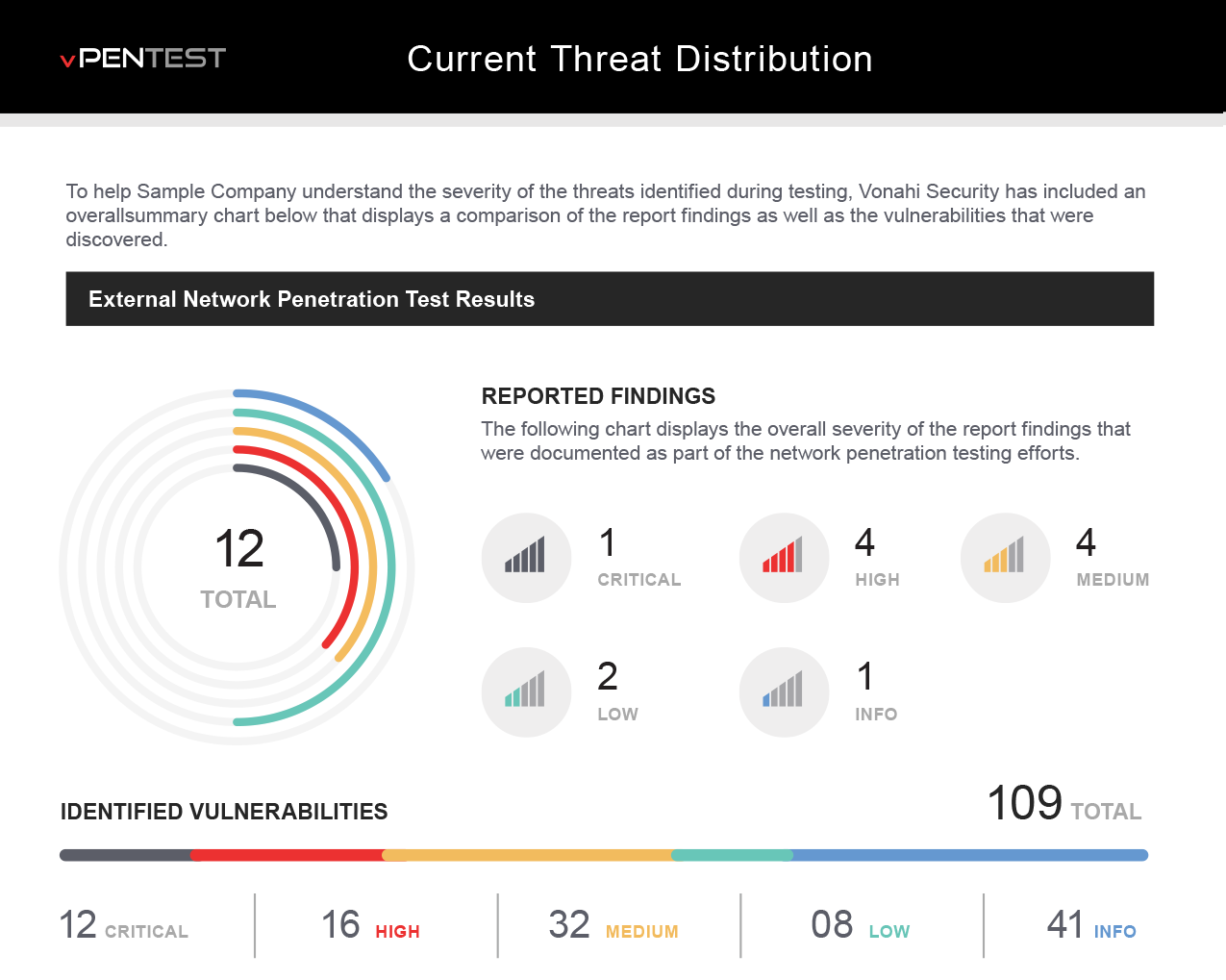 Vonahi Security: Automated Penetration Testing & Cyber Security ...